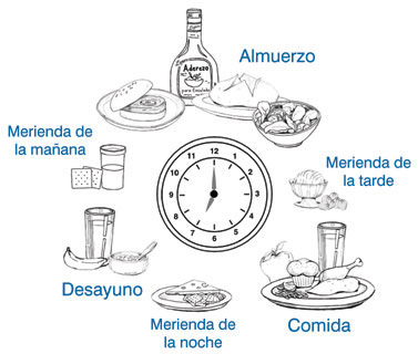 RESPETA LAS COMIDAS: LAS TRES COMIDAS